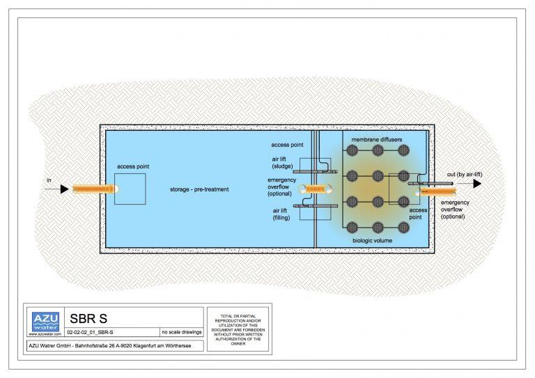 Sequencing Batch Reactor SBR S - AZU Water