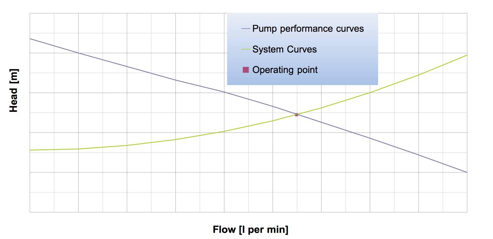 Lifting Station - AZU Water